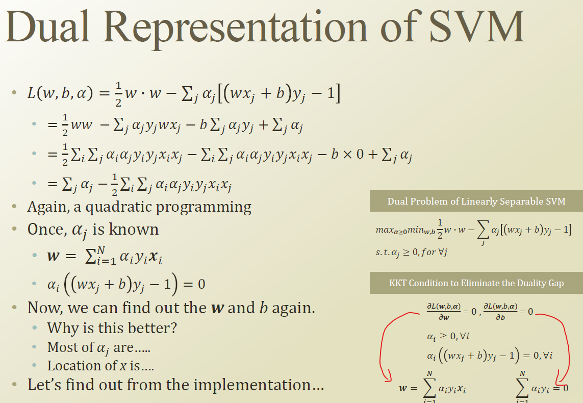 5.7,8,9 Primal and Dual with KKT Condition, Kernel, SVM with kernel - strutive07 블로그